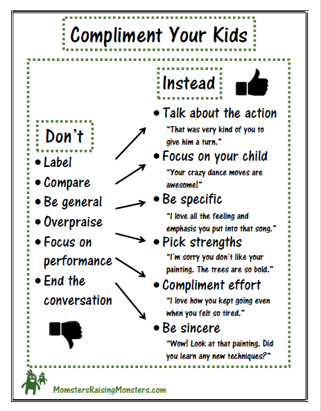 The Art of Compliments Printable - Payhip