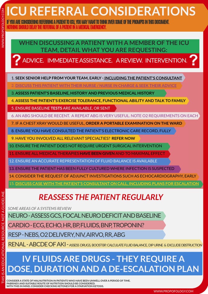 HDU/ICU Referral Considerations 2018 (4 Pages) - Payhip