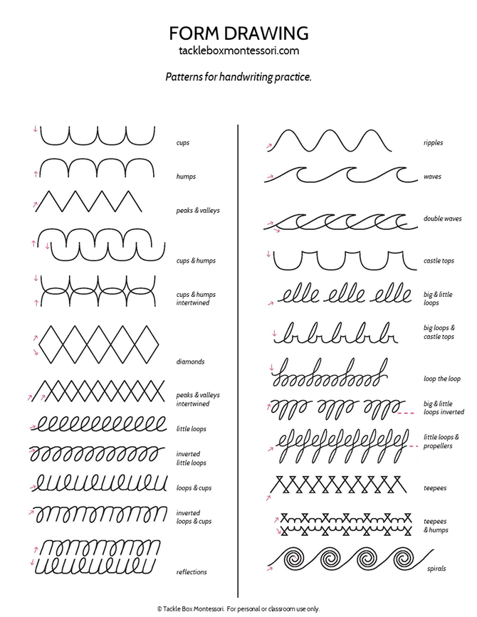Form Drawing Chart - Payhip