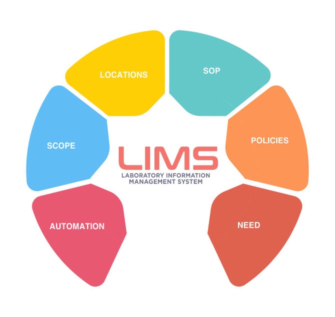 A Purchase Primer to LIMS Software - Payhip