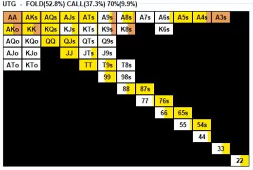 6-max Online Cash Preflop Ranges 100bb - Payhip