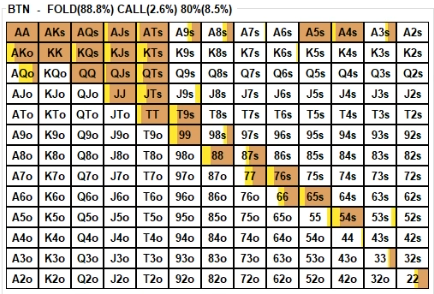 6-max Online Cash Preflop Ranges 50-100-200bb - Payhip