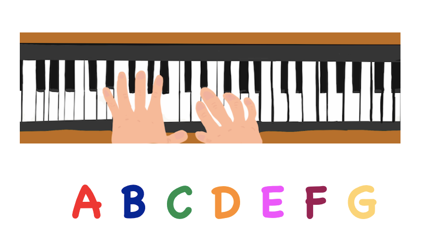 LEARN THE PIANO KEYS AND THEIR LETTER NAMES - Payhip