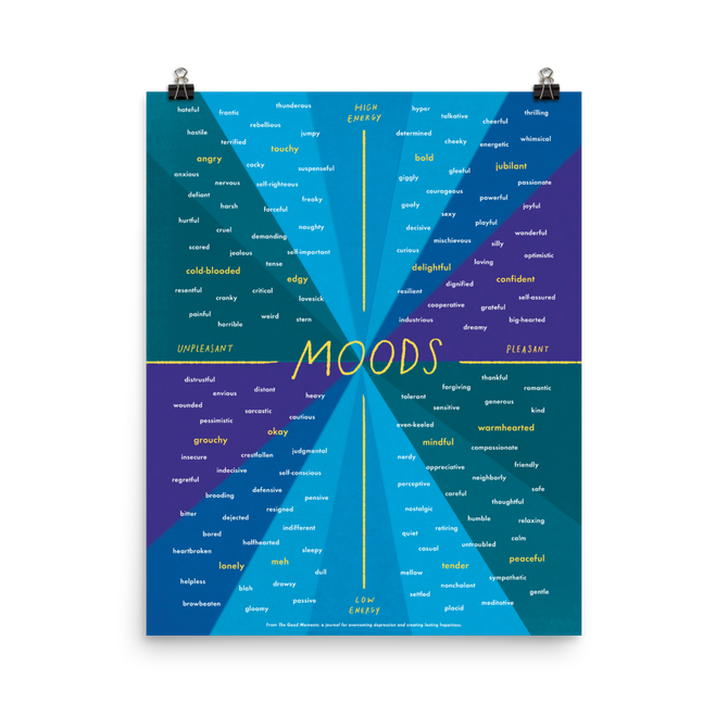 The Moods Poster (Digital Download, Print-at-Home) - Payhip