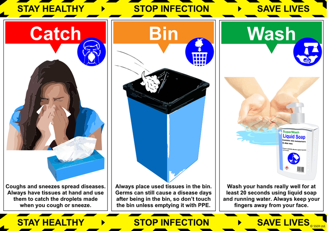 Catch, Bin, Wash - Hygiene Poster (Instructions) - Payhip