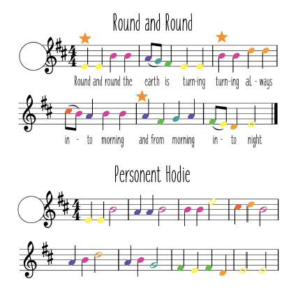 First Flute! Method Book 1 - Payhip