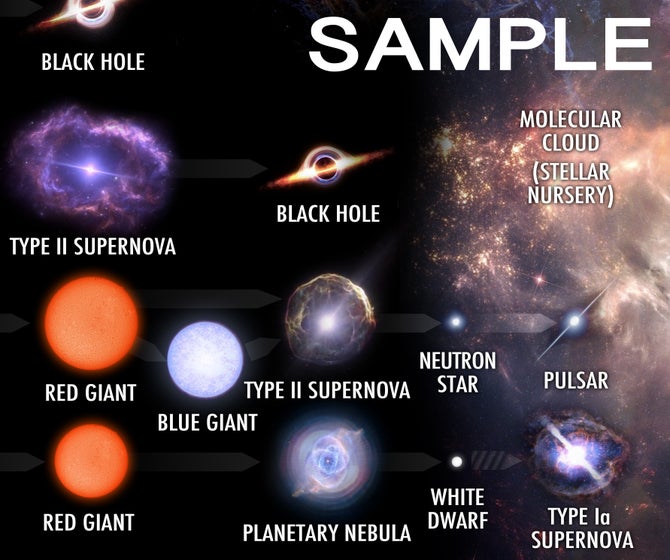 Stellar Evolution Types HD - Payhip
