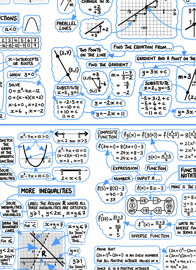GCSE (9-1) Maths - Algebra Poster - Payhip