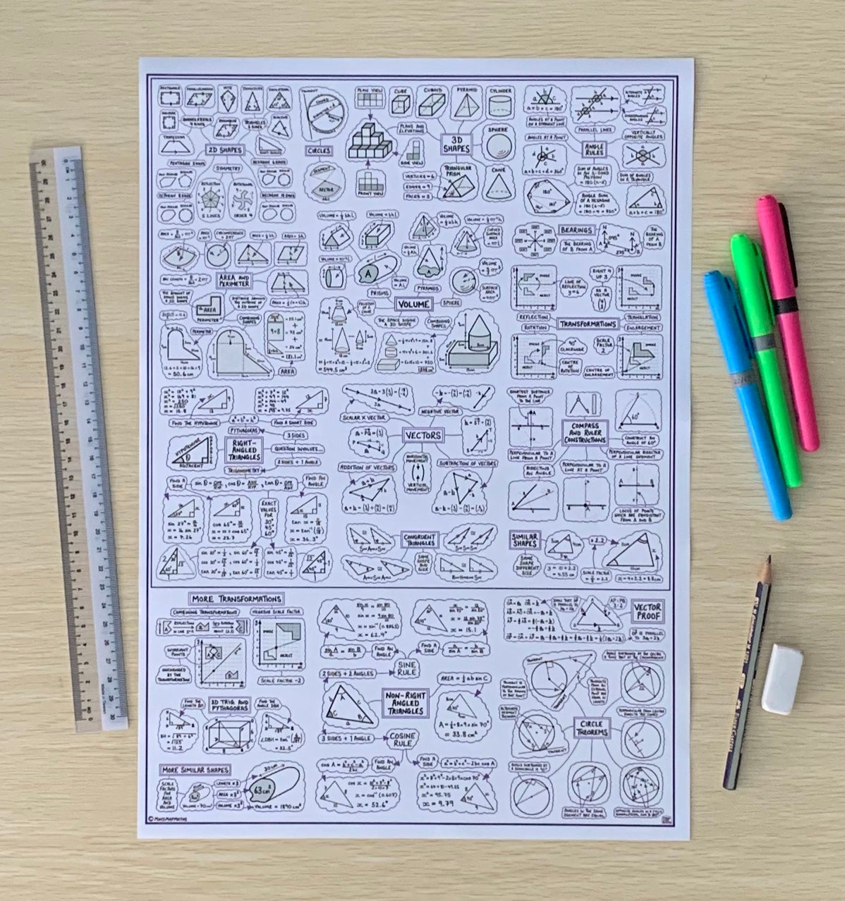 GCSE (9-1) Maths - Geometry Poster - Payhip