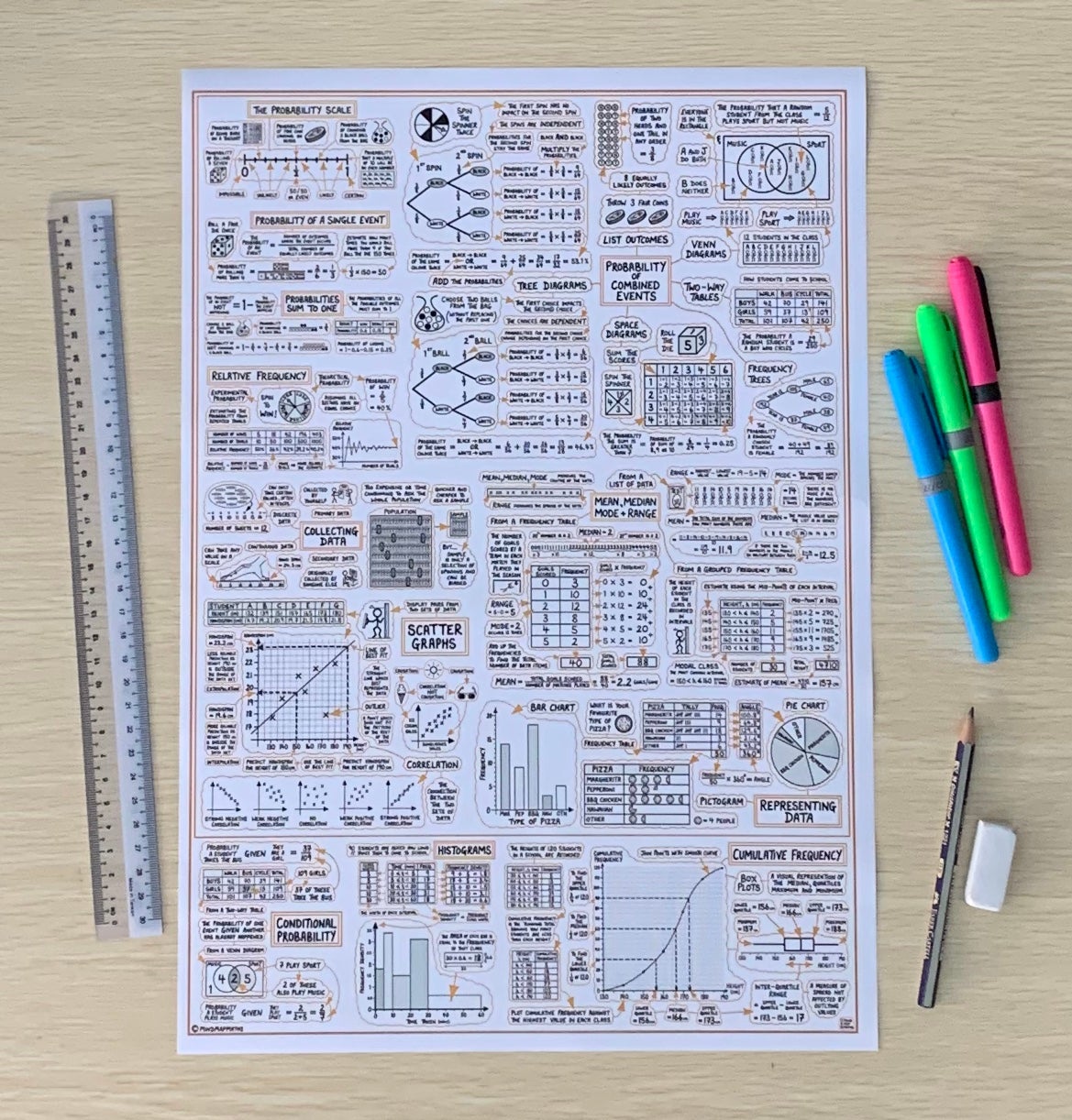 GCSE (9-1) Maths - Statistics & Probability Poster - Payhip