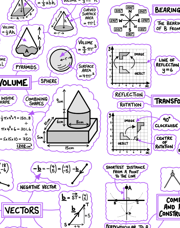 GCSE (9-1) Maths - Geometry Poster - Payhip