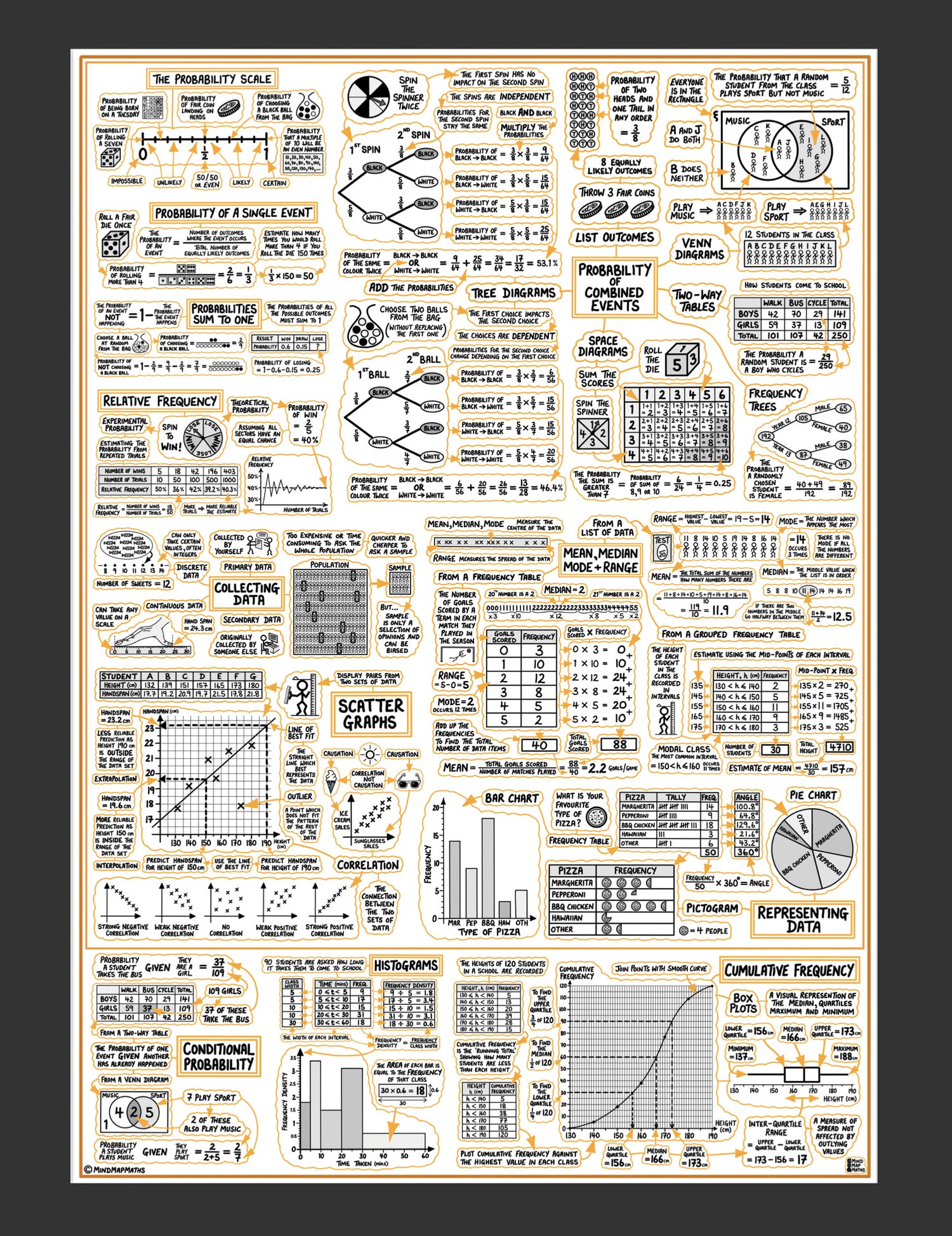 Mind MapMaths - Payhip