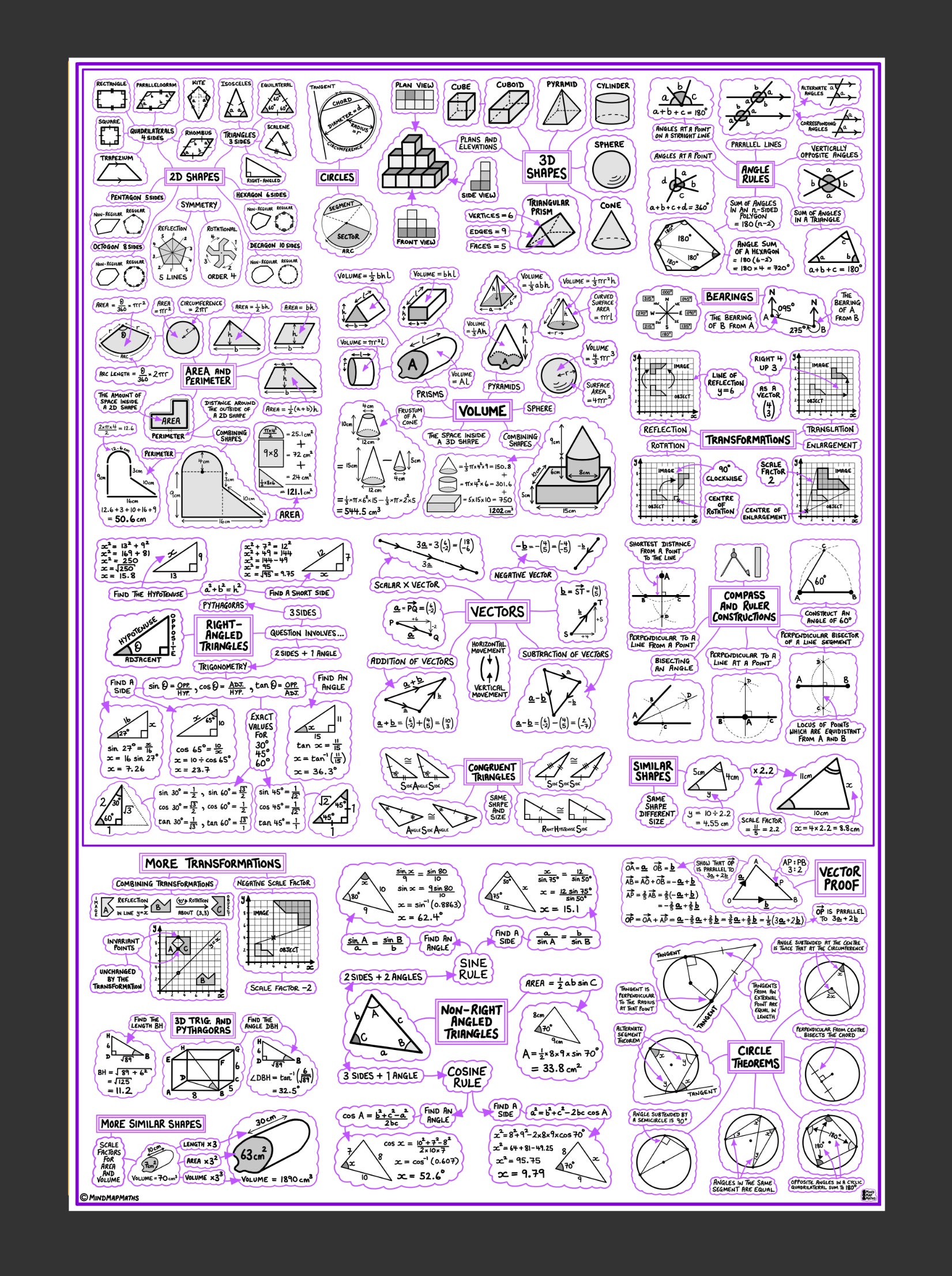 GCSE (9-1) Maths - Geometry Poster - Payhip