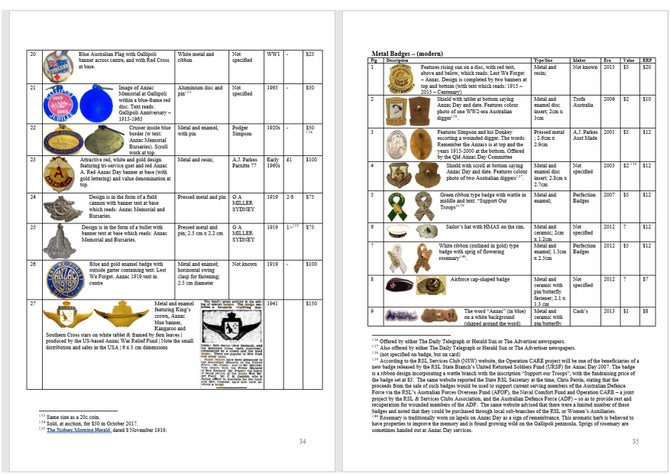 ANZAC DAY Badges, Buttons & Pins: 2020 Australian Badge Guide - Payhip