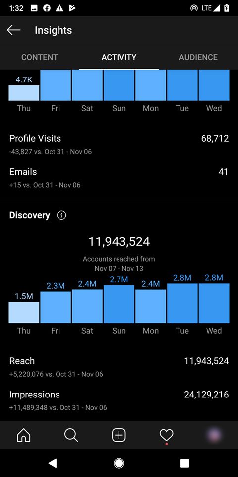 Onlyfans Secrets - Payhip