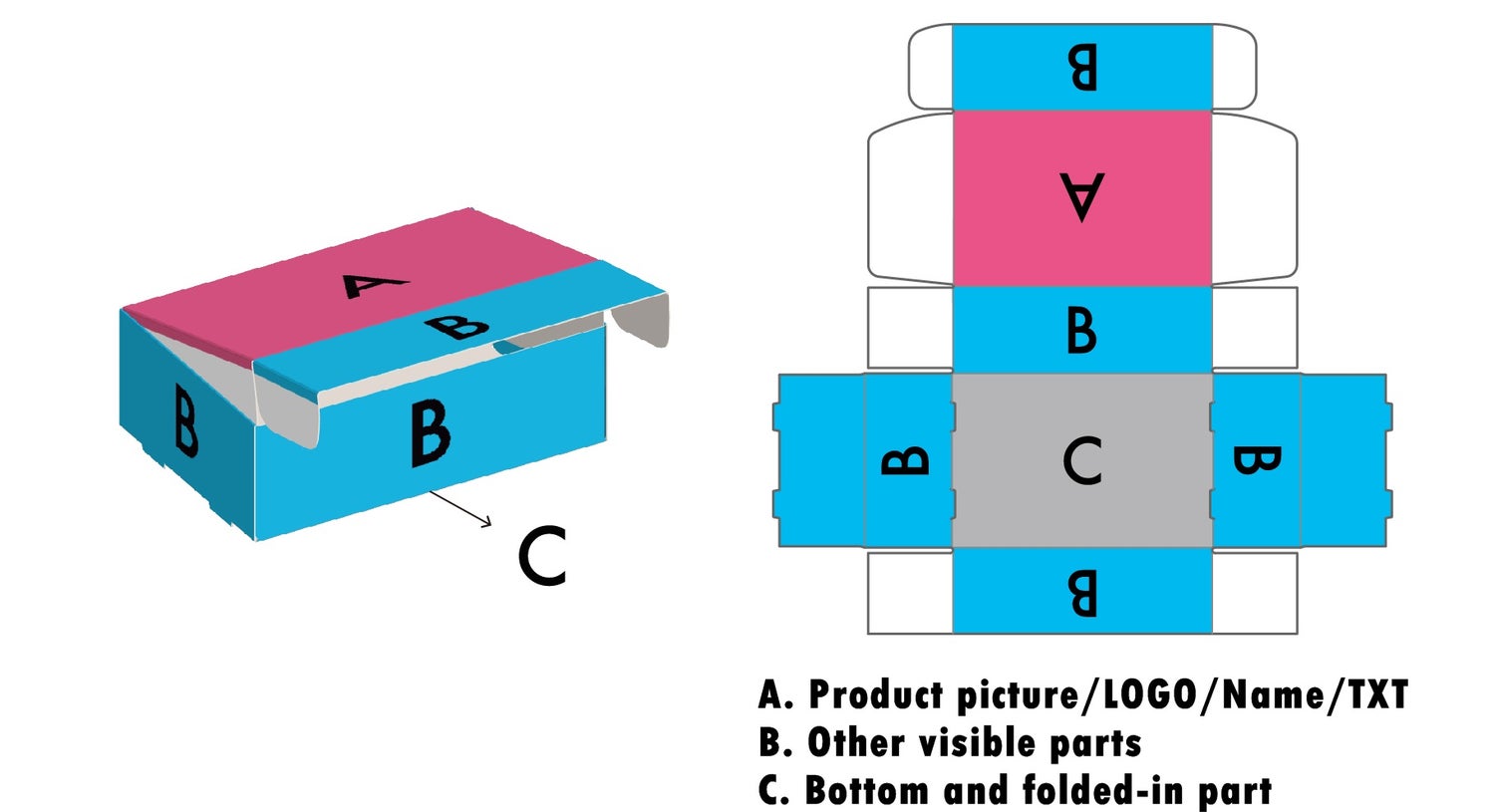 Custom size about box template gift box/Bottle box/3C box/Clothing box ...