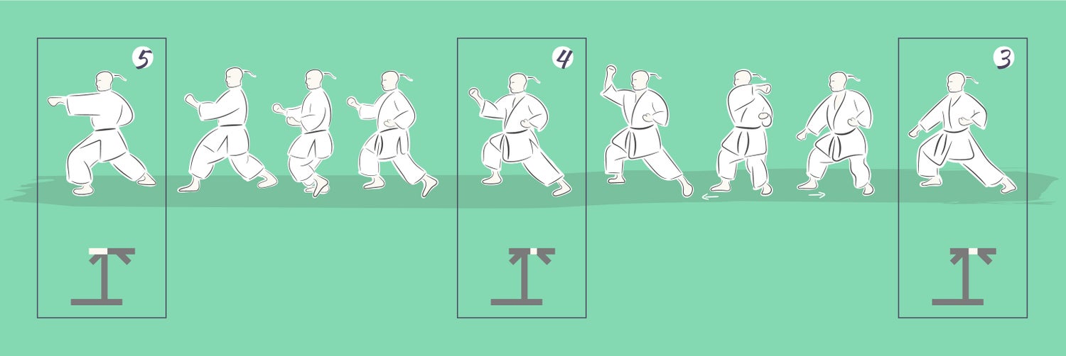 Karate Kata Analysis: A Guide - Payhip