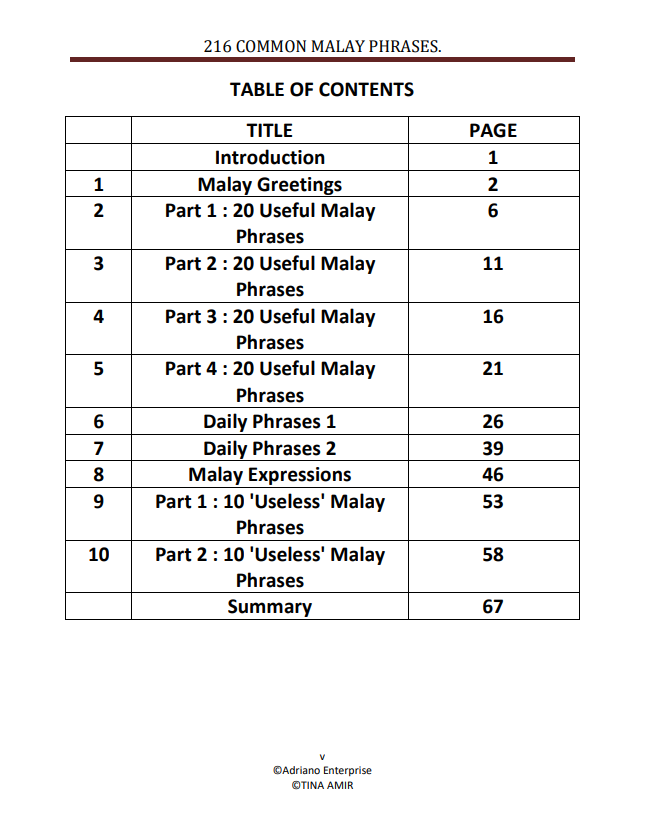 Learn Malay: 216 Malay Common Phrases - Payhip