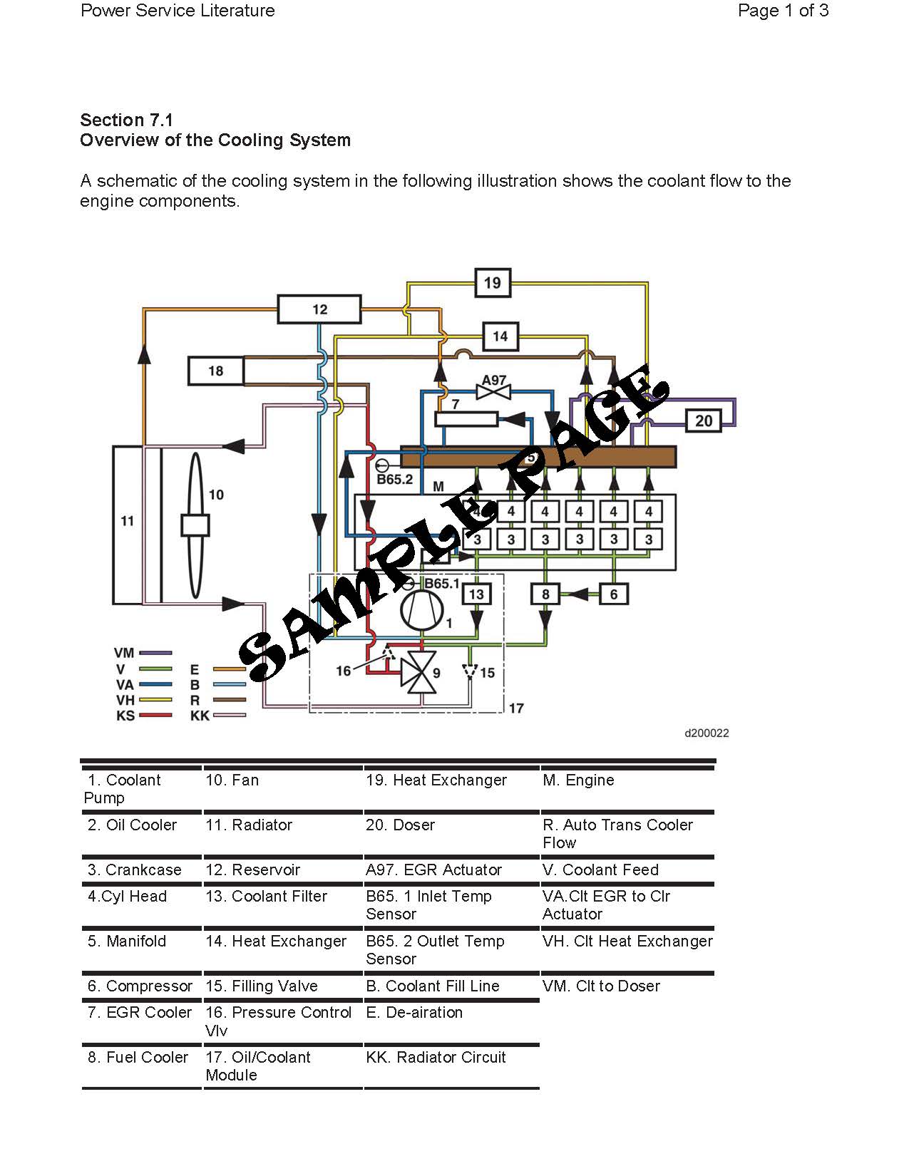 DETROIT DIESEL DD15 DIESEL ENGINE WORKSHOP SERVICE REPAIR MANUAL (PDF ...