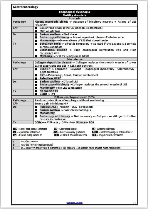 My USMLE step 2 CK notes - Payhip