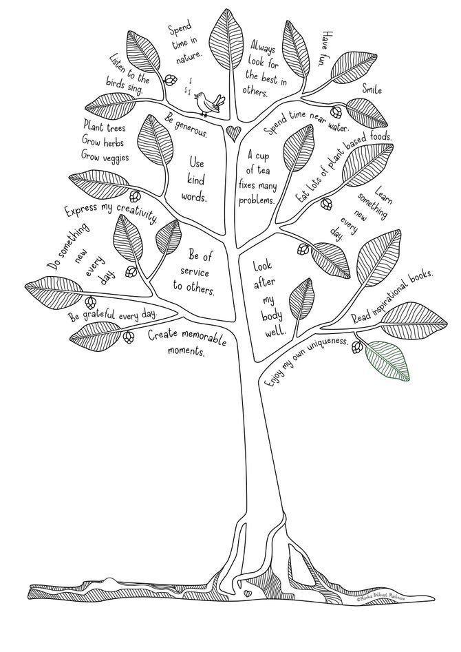 Spiritual Affirmation Tree - Payhip