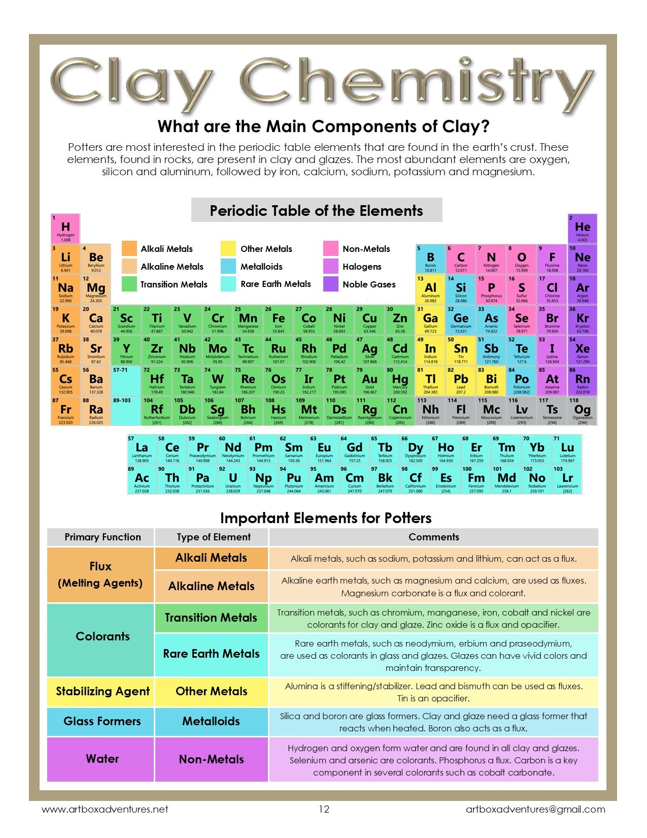 SPEAKING OF CLAY: A Vocabulary Resource for Ceramic Teachers and ...