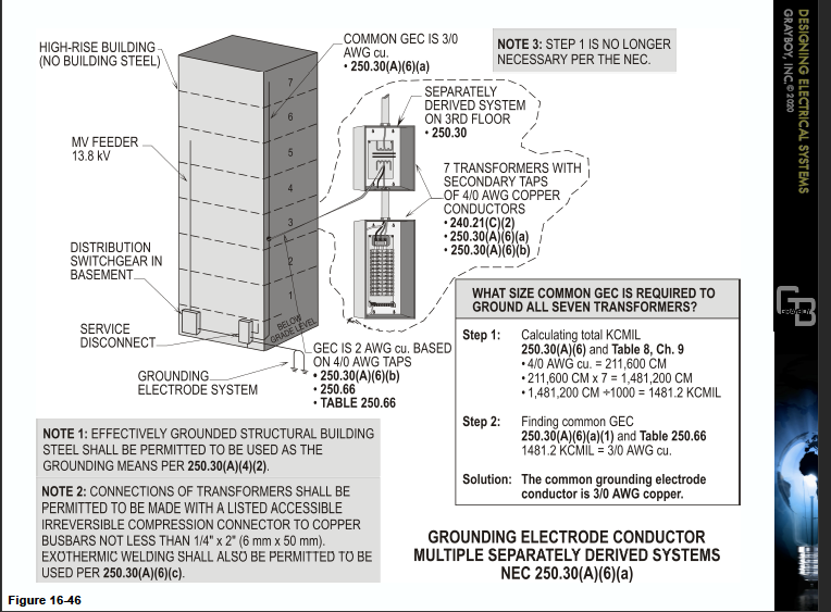 Stallcup's Designing Electrical Systems, Volume 2 - 2020 Presentation ...