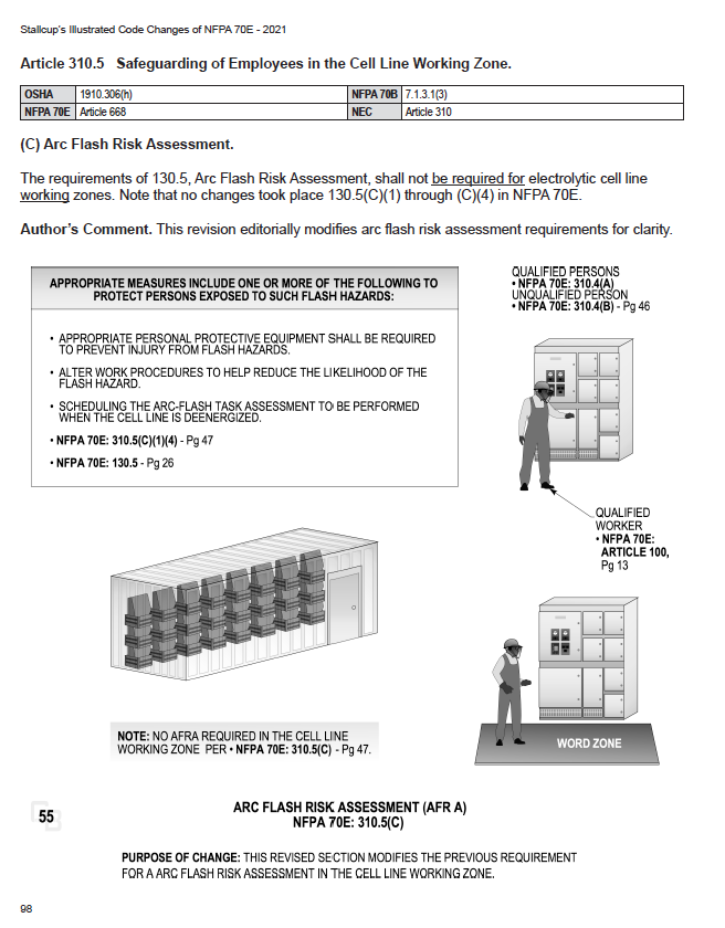 Stallcup's NFPA 70E Illustrated Code Changes - 2021 - Payhip