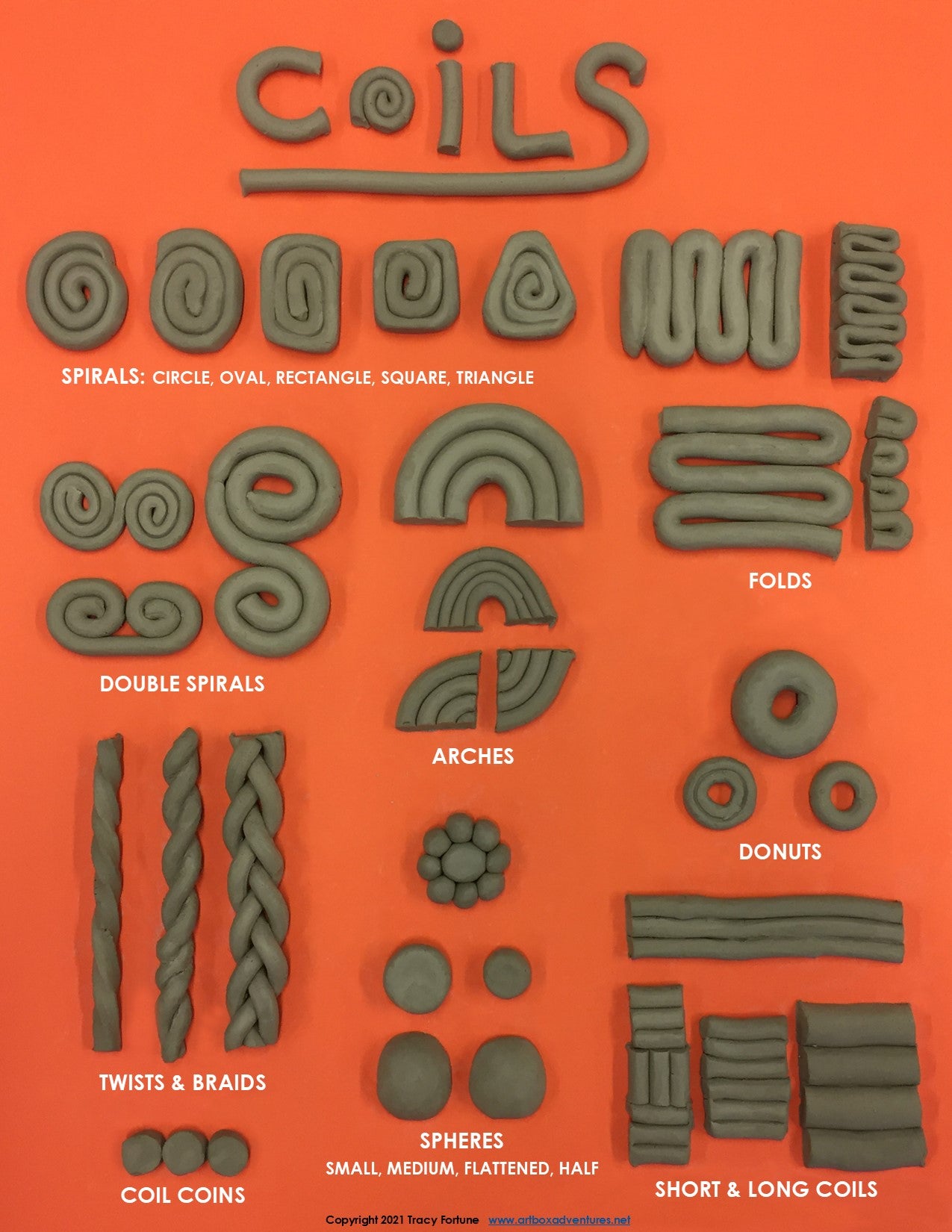 STAGES OF CLAY POSTER - Payhip