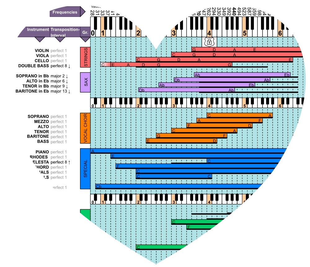 Instrument Ranges - Transpositions - Frequencies: A Great Overview - Payhip