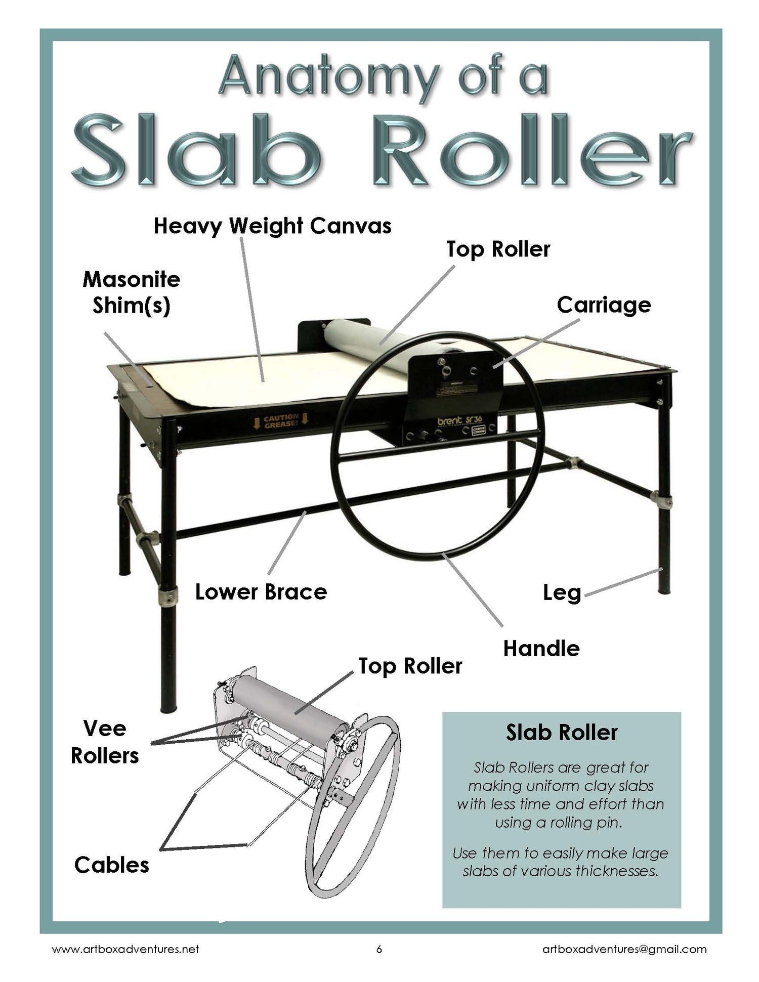 2 - Clay Equipment and Tools Anatomy - Payhip