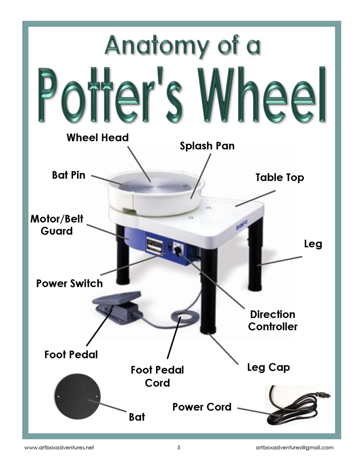 2 - Clay Equipment and Tools Anatomy - Payhip
