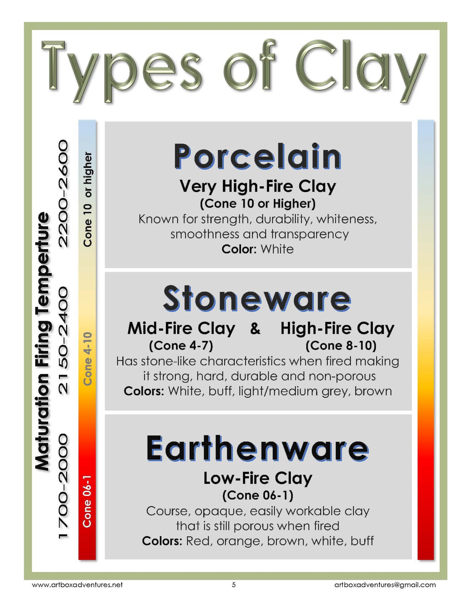 1- Attributes of Clay and Glaze: Types, Properties, Stages and Sources ...