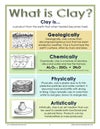 1- Attributes of Clay and Glaze: Types, Properties, Stages and Sources ...