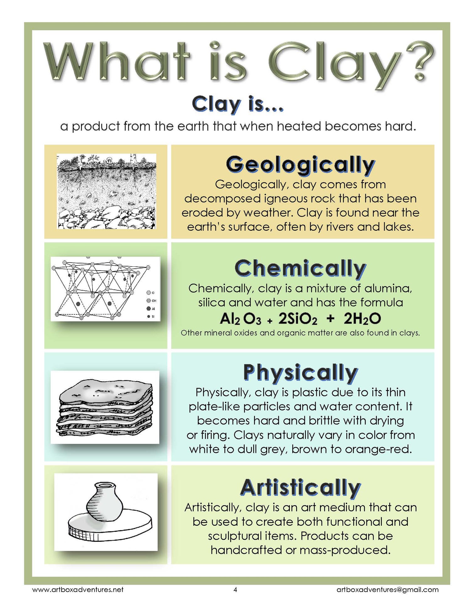 1- Attributes of Clay and Glaze: Types, Properties, Stages and Sources ...