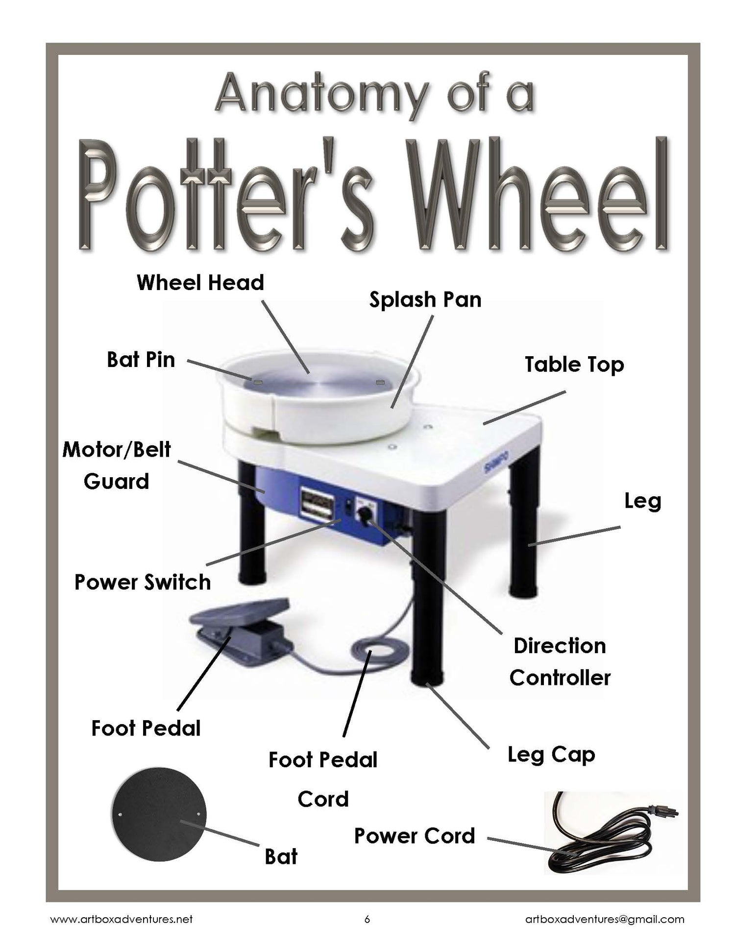 4 - Wheel Pottery Resource Guide plus Wheel Pottery Tips Resource - Payhip