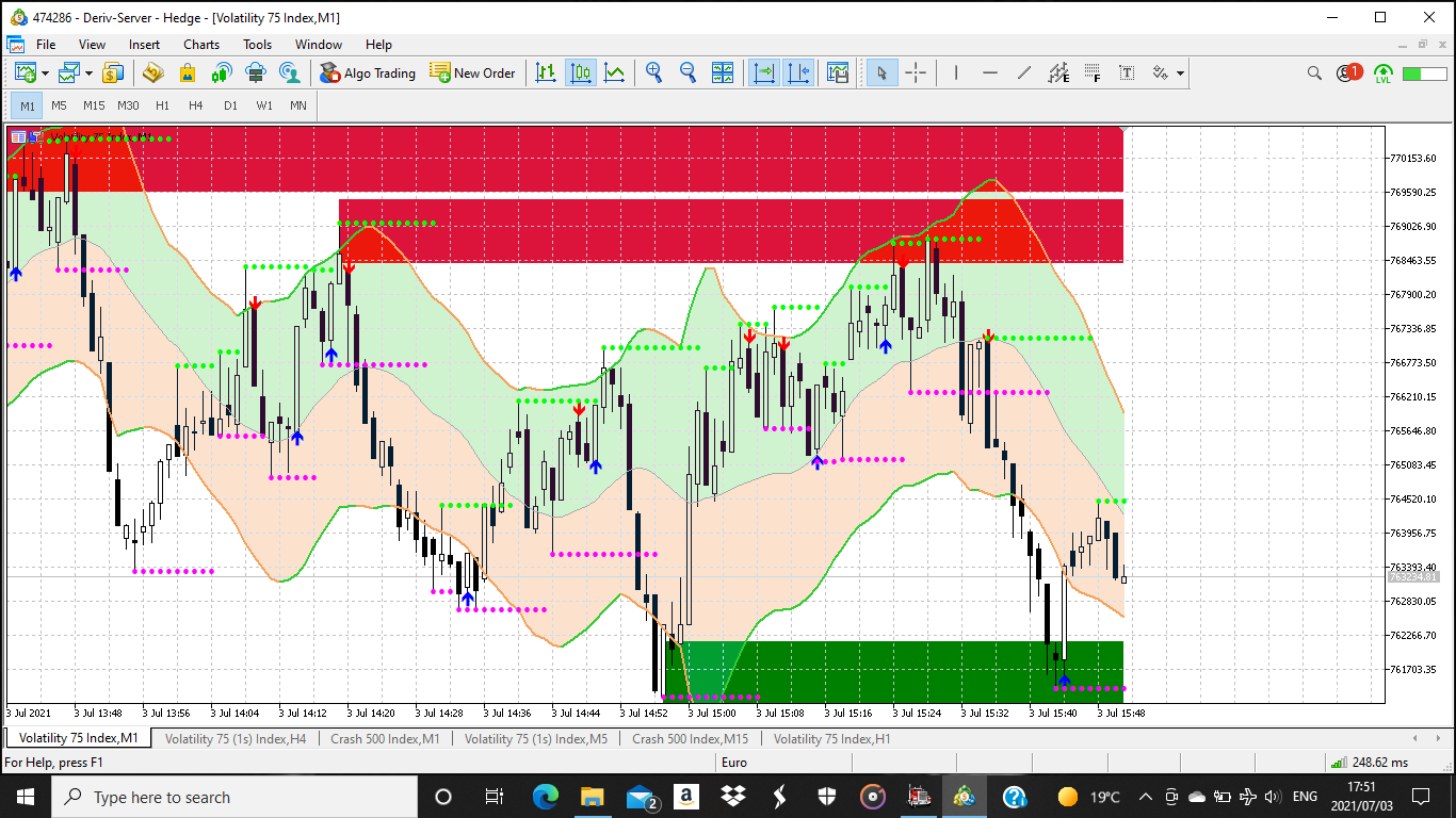 Money Maker System - Payhip