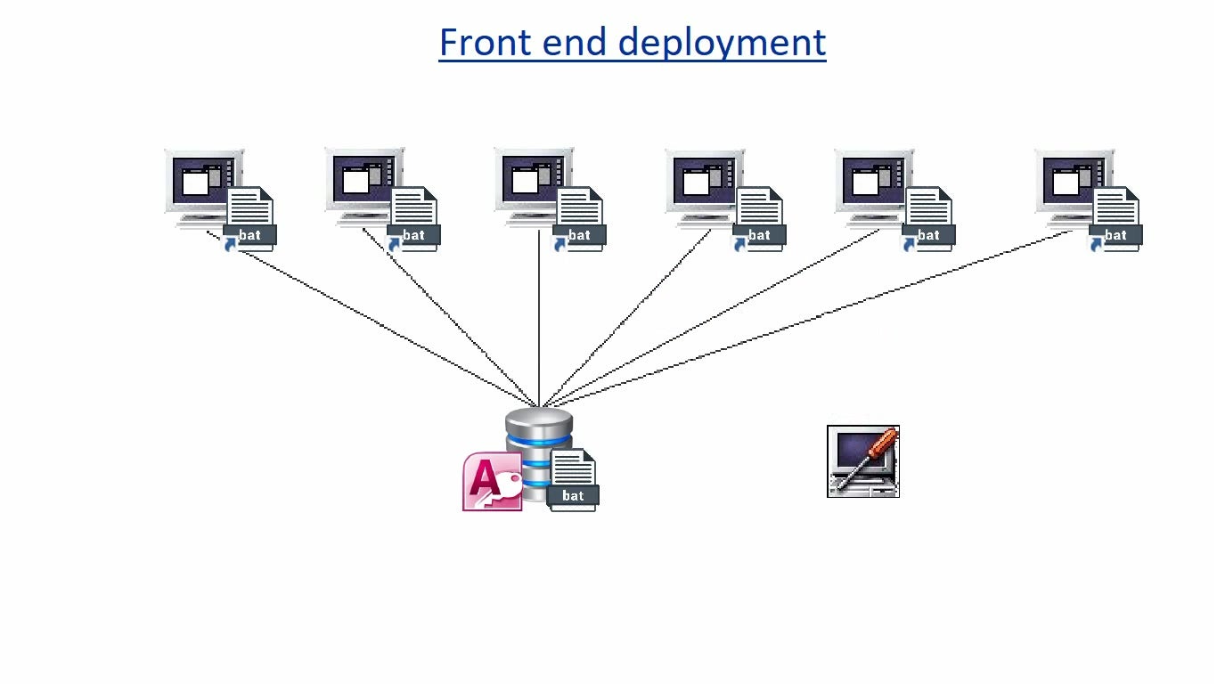 Easy Front End deployment - Payhip