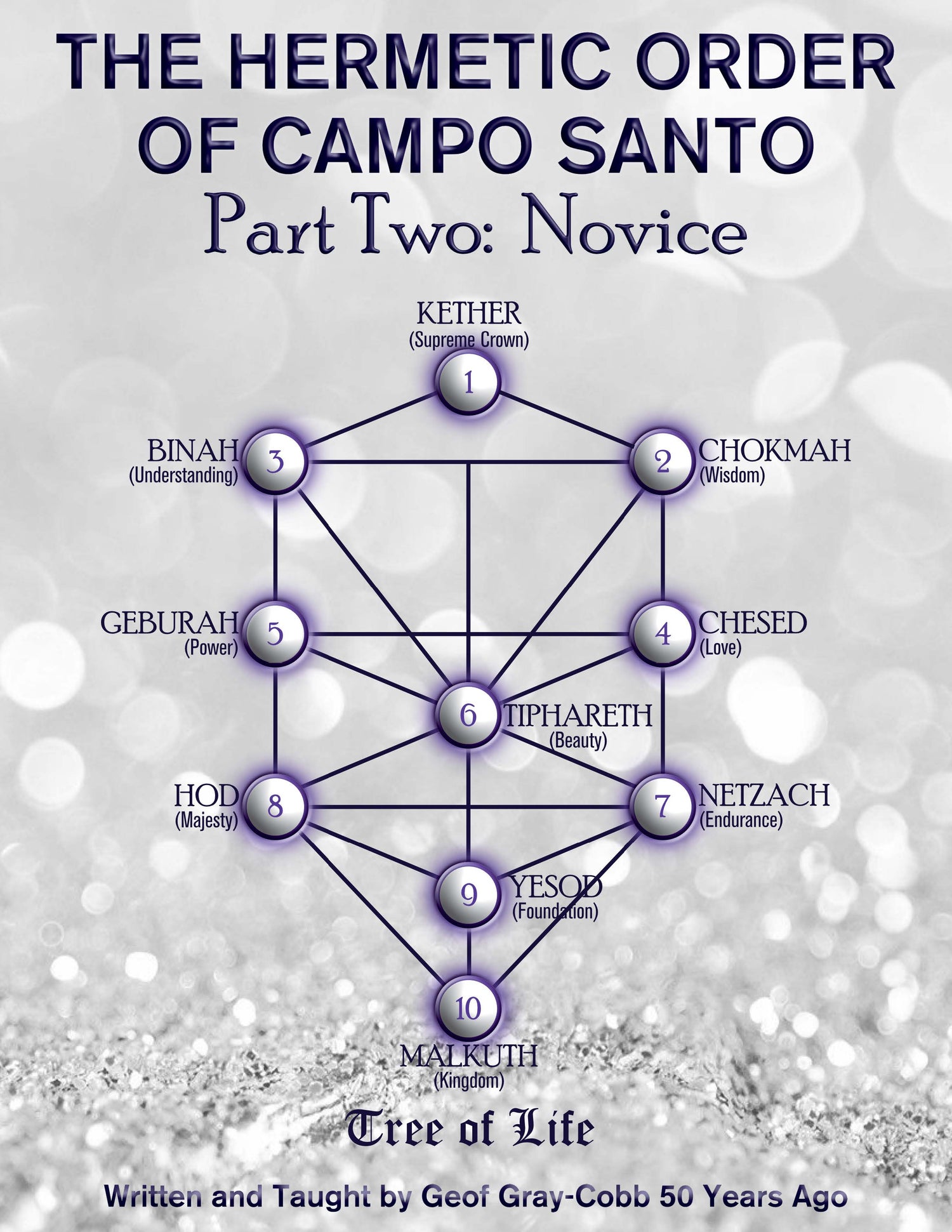 Tattvic Symbols - Payhip