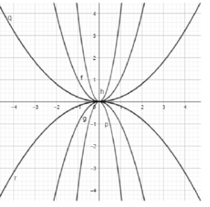 Determining if a point is on a line worksheet (with solutions)