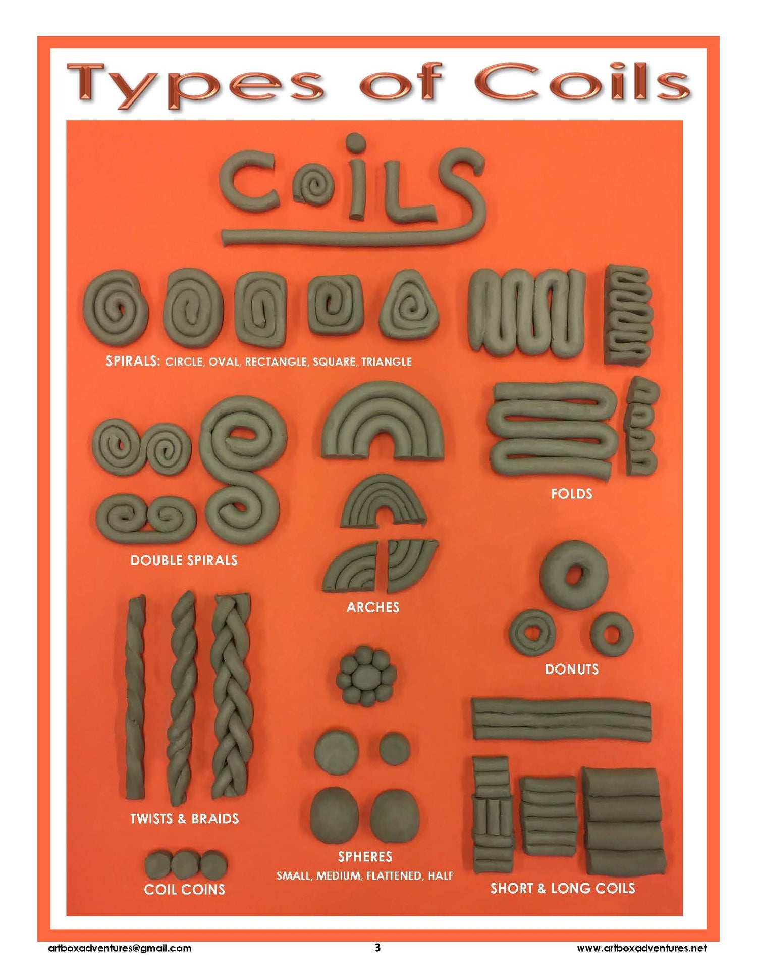 Types of Coils: 4 Poster Set - Payhip