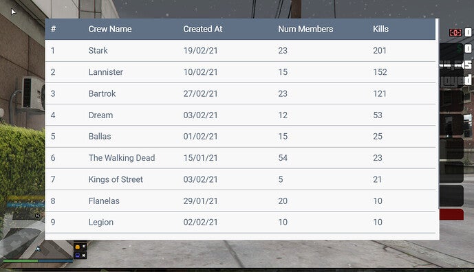 FiveM Ready Crew Creation System with Player Live Radar Blips For Esx ...