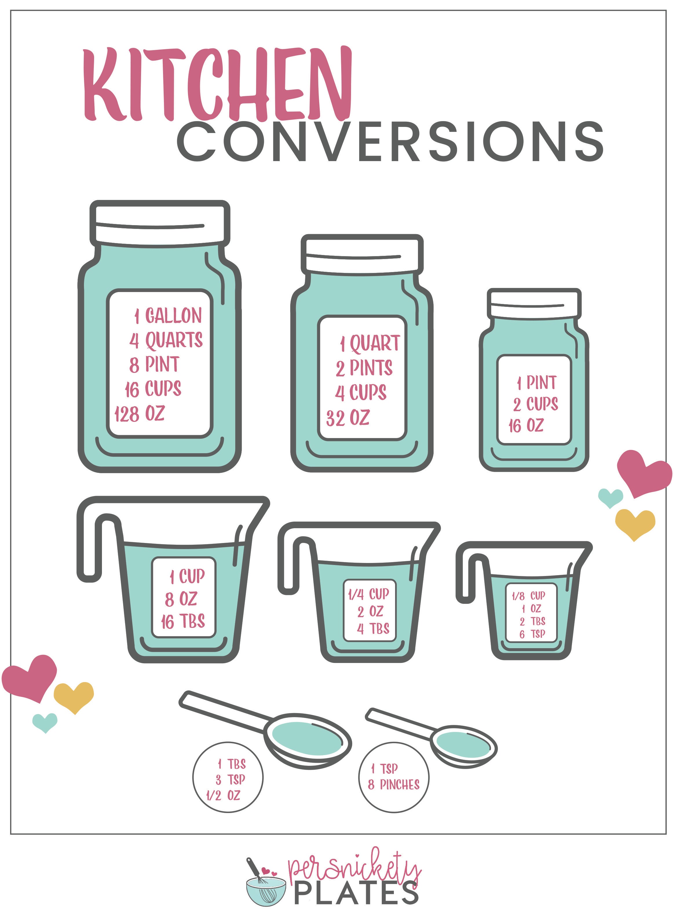 Kitchen Conversions Chart Printable - Payhip