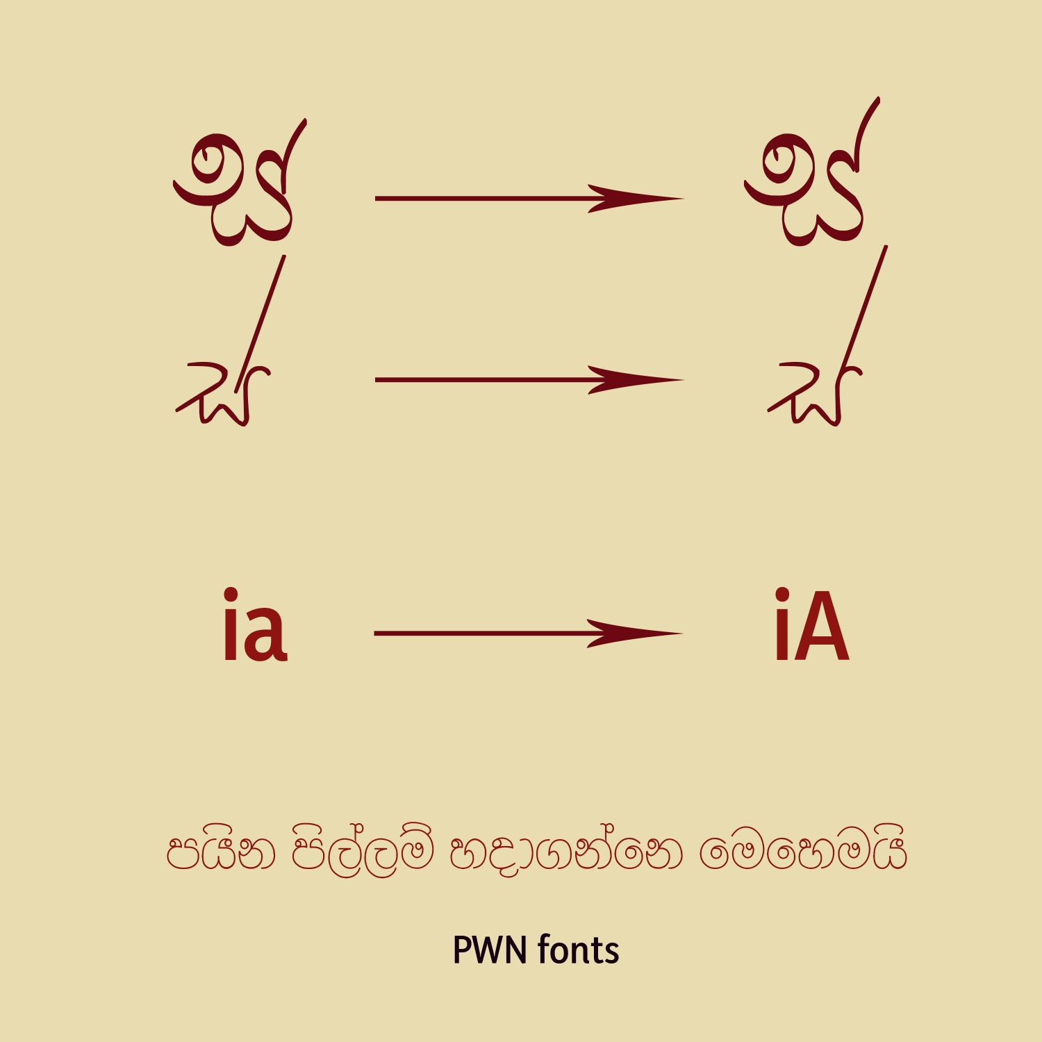 Pawana | Sinhala font | FREE - Payhip
