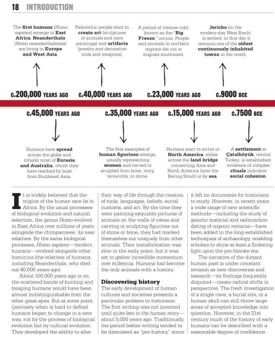 The History Book Big Ideas Simply Explained - Payhip