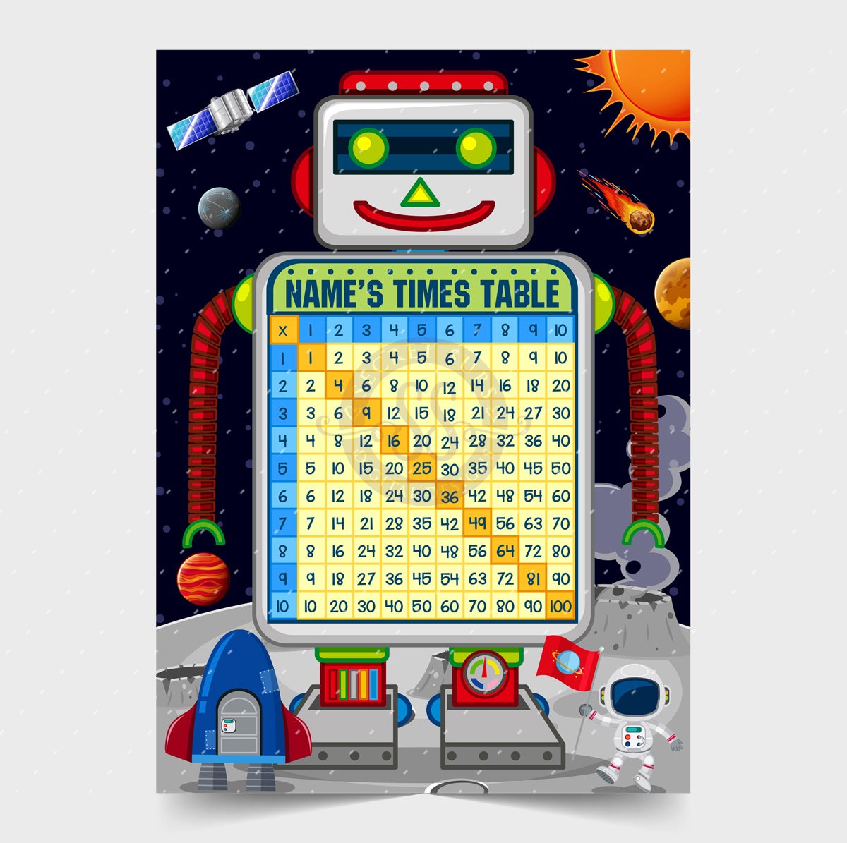 A4 Times Table Set - Payhip