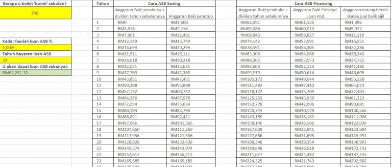 KALKULATOR ASB FINANCING vs ASB SAVING - Payhip