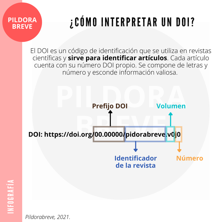 ISSN, ISBN, DOI ¿Qué significan?