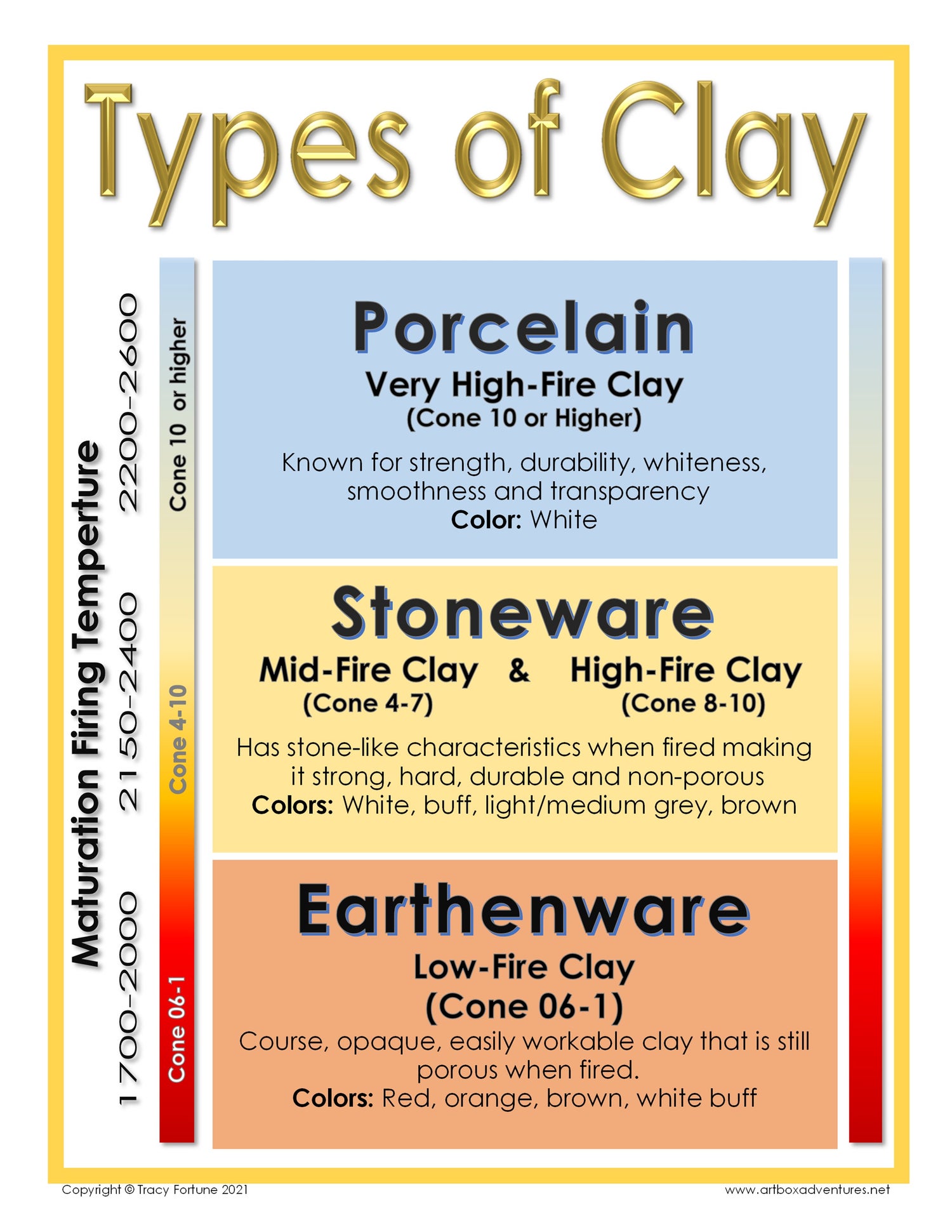 Clay Posters Bundle- Set of 12 Posters - Payhip