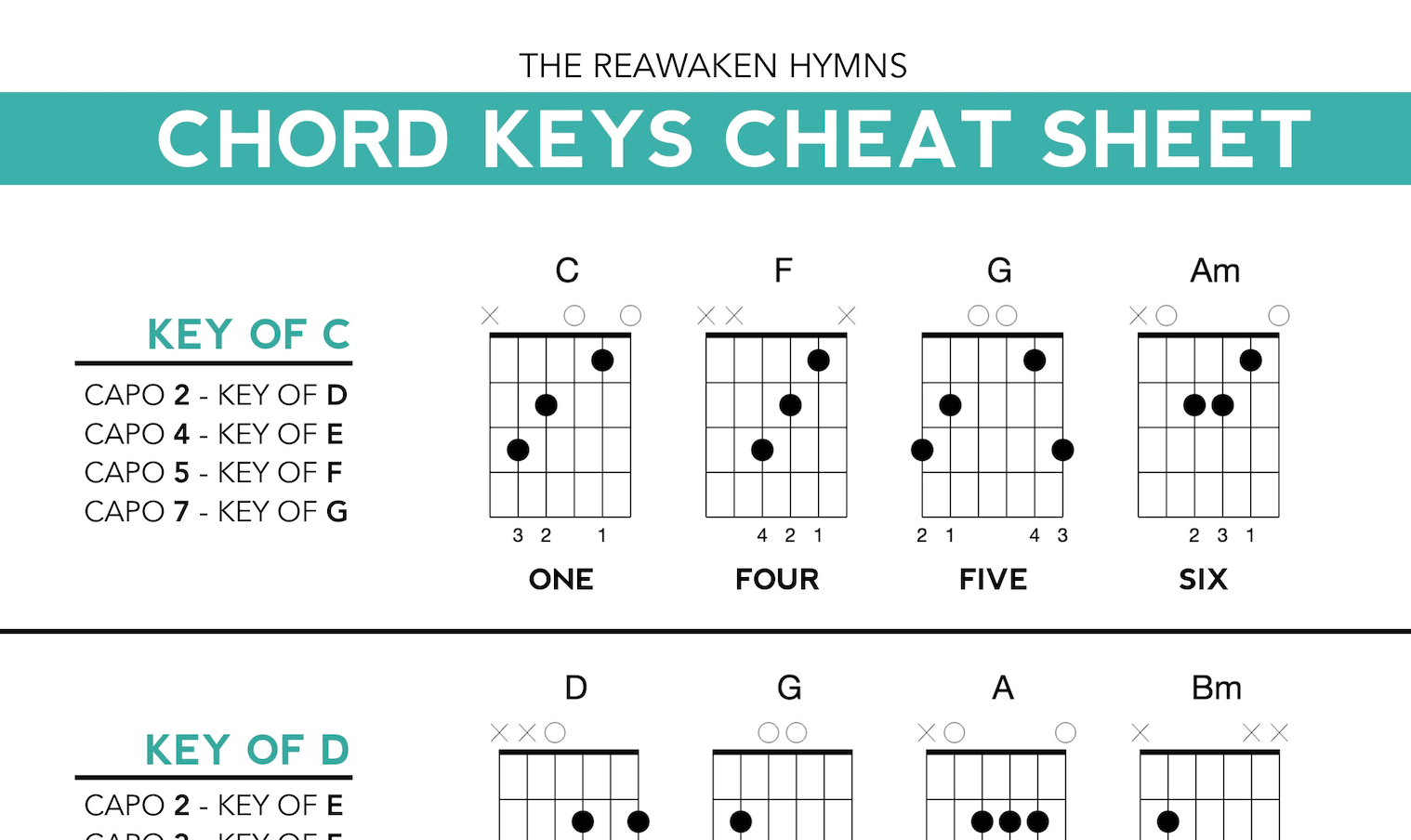 Acoustic Guitar Chord Keys Cheat Sheet Payhip